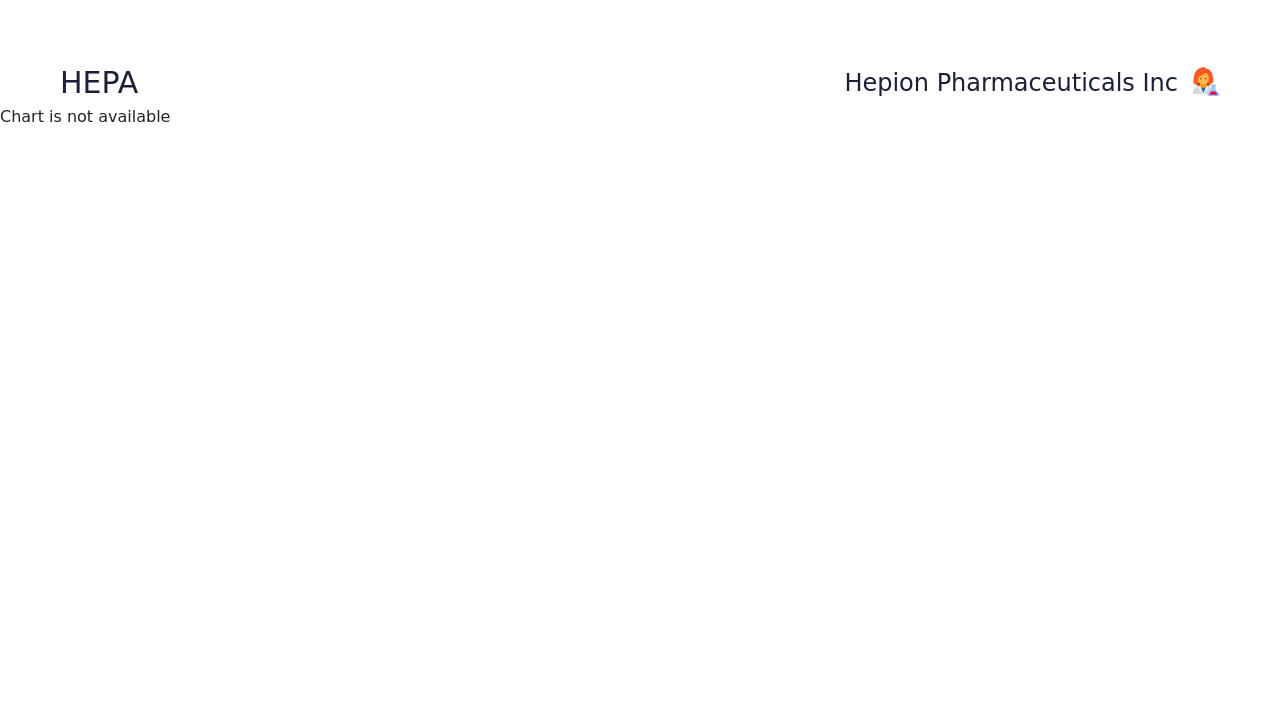 HEPA Stock Price - Hepion Pharmaceuticals Inc Stock Candlestick Chart ...