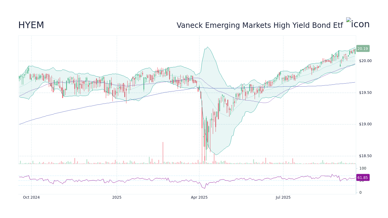 HYEM Stock Price - Vaneck Emerging Markets High Yield Bond Etf Stock ...