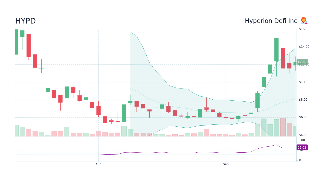 Hyperion Defi Inc (HYPD) Stock Discussion & Message Board - StockScan
