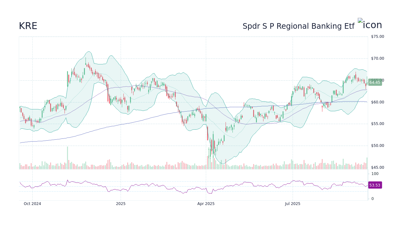 State Street Spdr S P Regional Banking Etf Stock (KRE) Option Chain ...