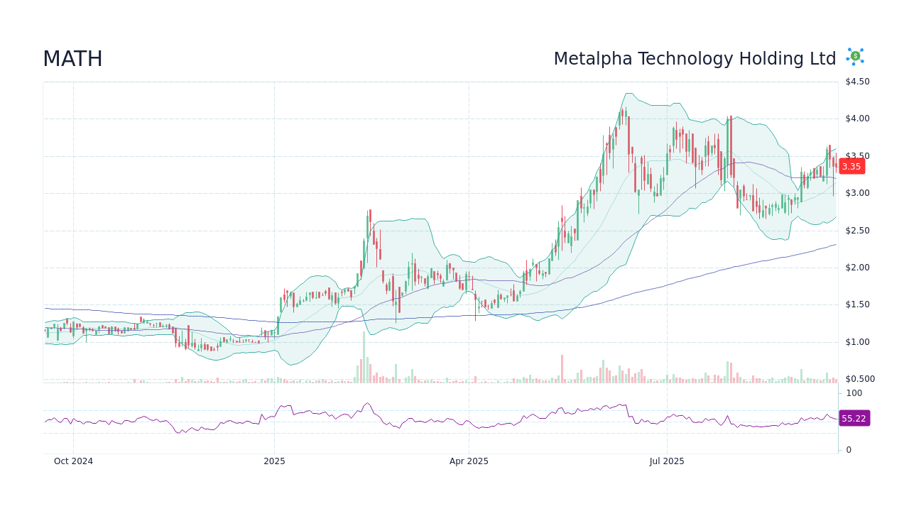 MATH - Metalpha Technology Holding Ltd Stock Price Forecast 2025, 2026 ...