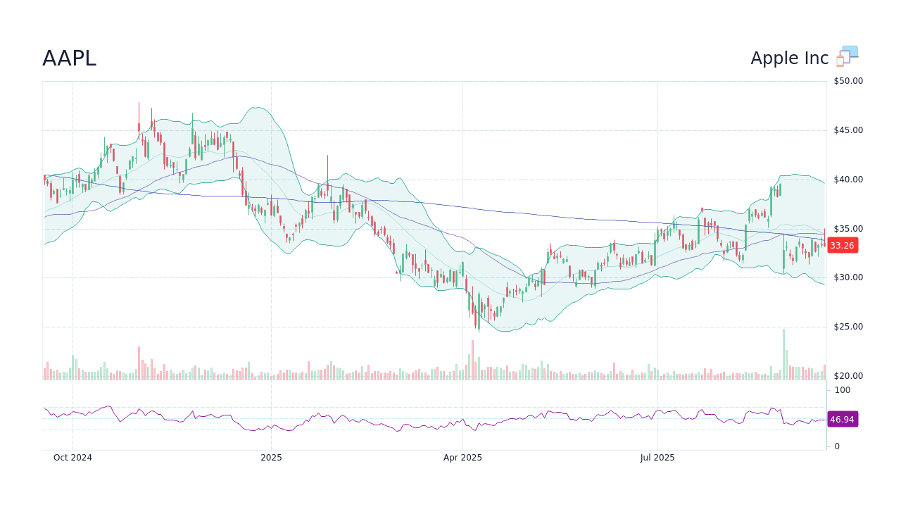 MBUU Stock Price - Malibu Boats Inc Stock Candlestick Chart - StockScan