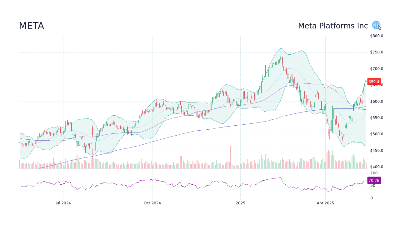 Meta Stock Price Prediction 2050 In India - Alexandra Best A. Meta Stock Price Prediction 2050 In India - Alexandra Best A.