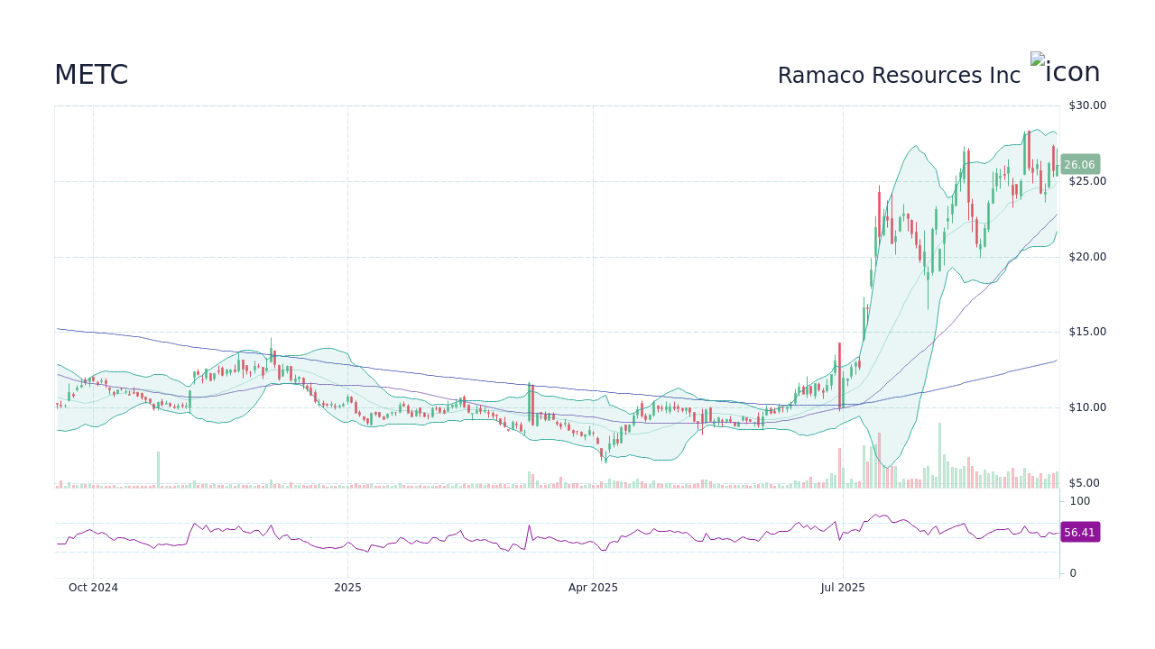 METC - Ramaco Resources Inc Stock Price Forecast 2025, 2026, 2030 to ...