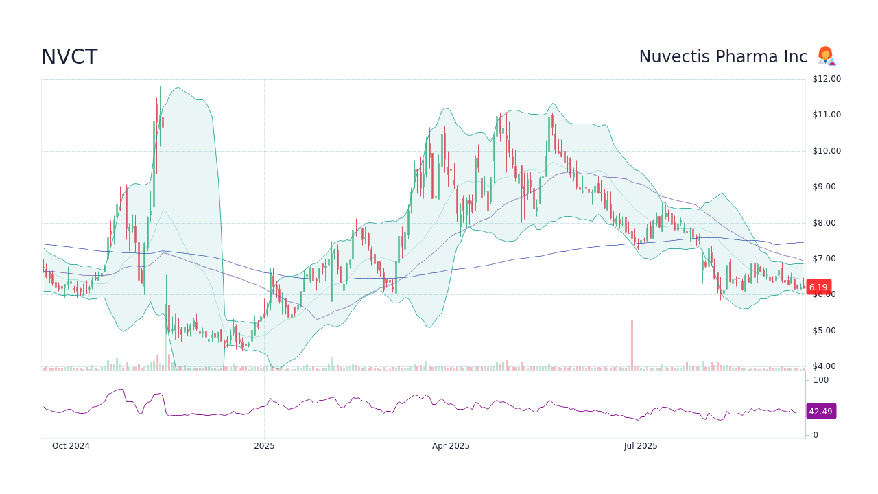 NVCT - Nuvectis Pharma Inc Stock Price Forecast 2025, 2026, 2030 to ...