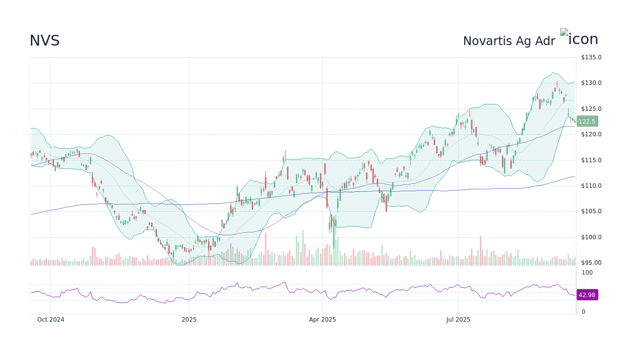NVS Stock Price - Novartis Ag Adr Stock Candlestick Chart - StockScan