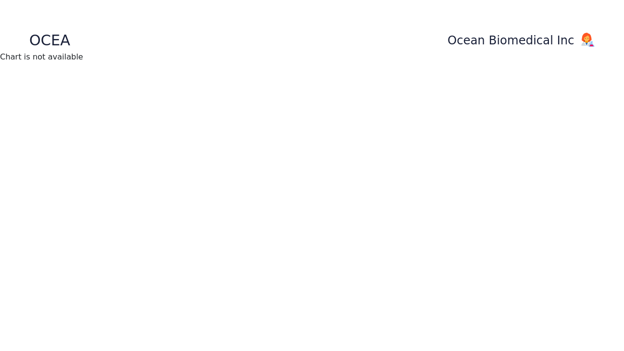 OCEA - Ocean Biomedical Inc Stock Price Forecast 2025, 2026, 2030 to 2050 - StockScan