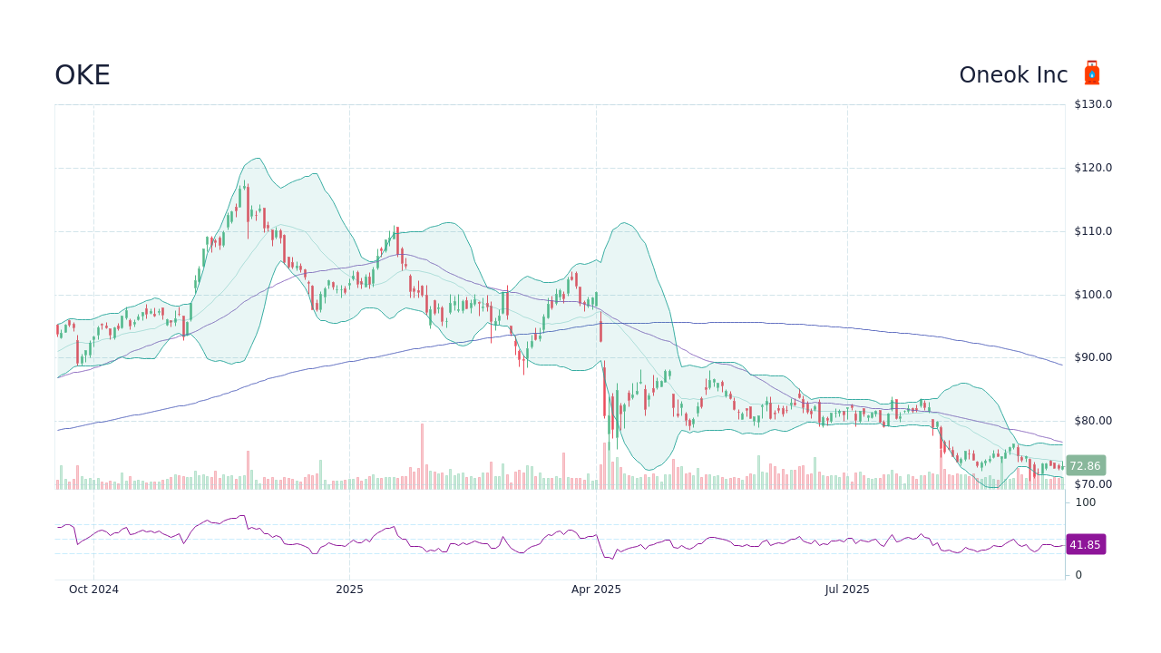 Oneok Inc Stock (OKE) Dividend History: Date, Type, Amount - StockScan
