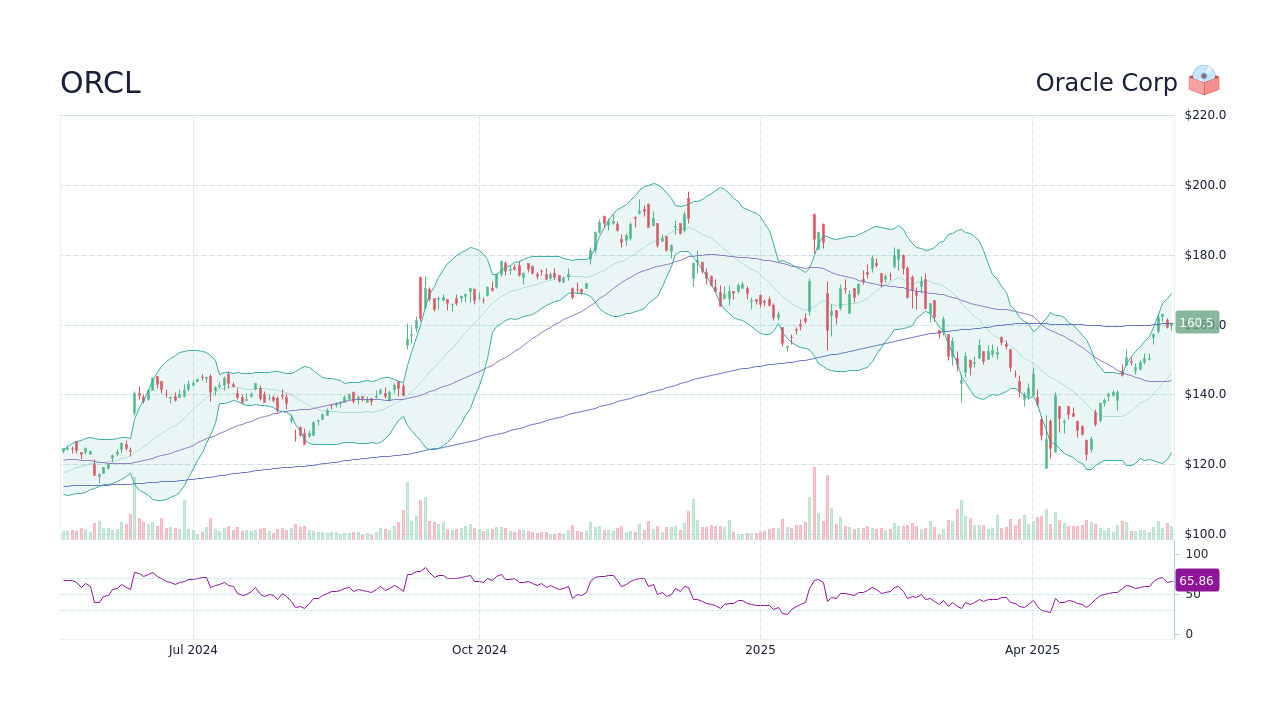 Oracle Corp (ORCL) Stock Split History - StockScan Oracle Corp (ORCL) Stock Split History - StockScan