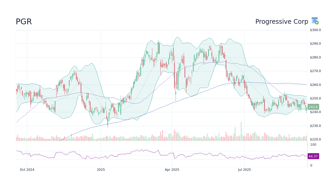 Pgr Stock Updated My PGR Global Release Timeline, Now Information Is