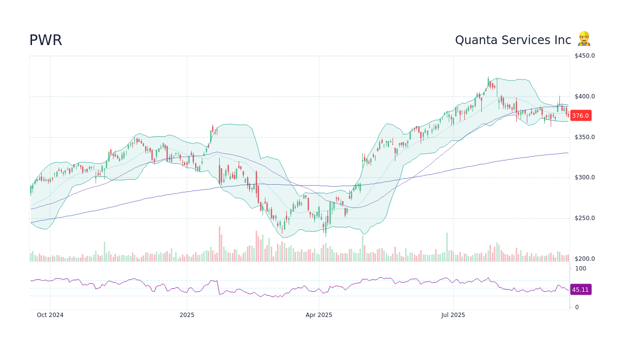 PWR - Quanta Services Inc Stock Price Forecast 2025, 2026, 2030 to 2050 ...