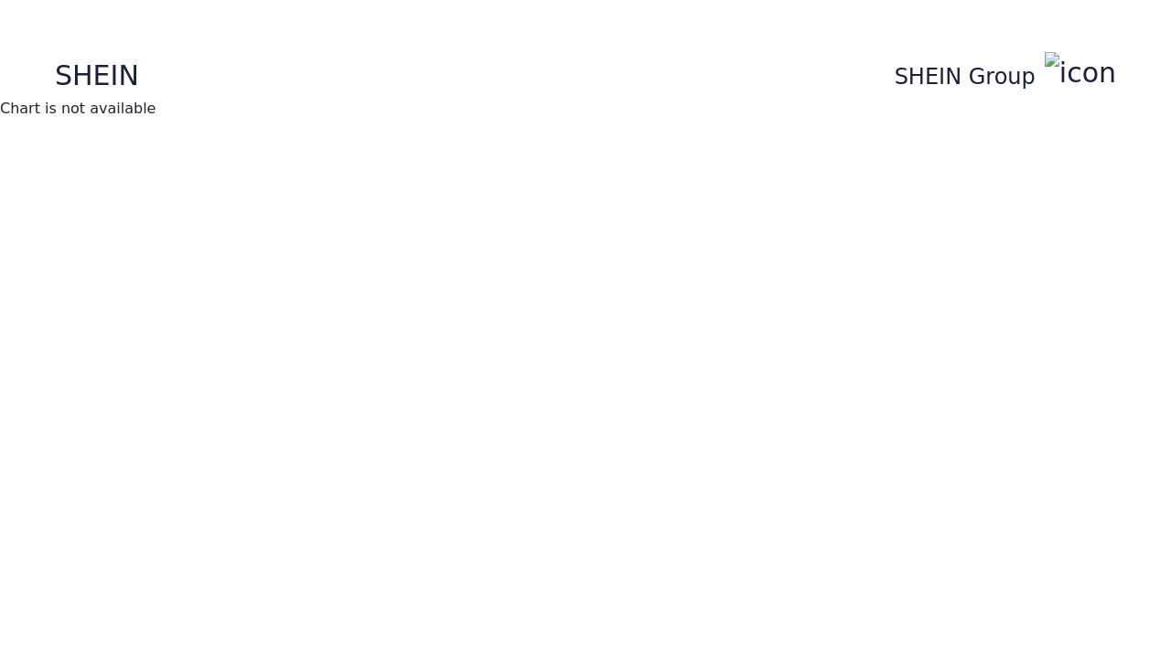 SHEIN Group【SHEIN】：株価・チャート - StockScan