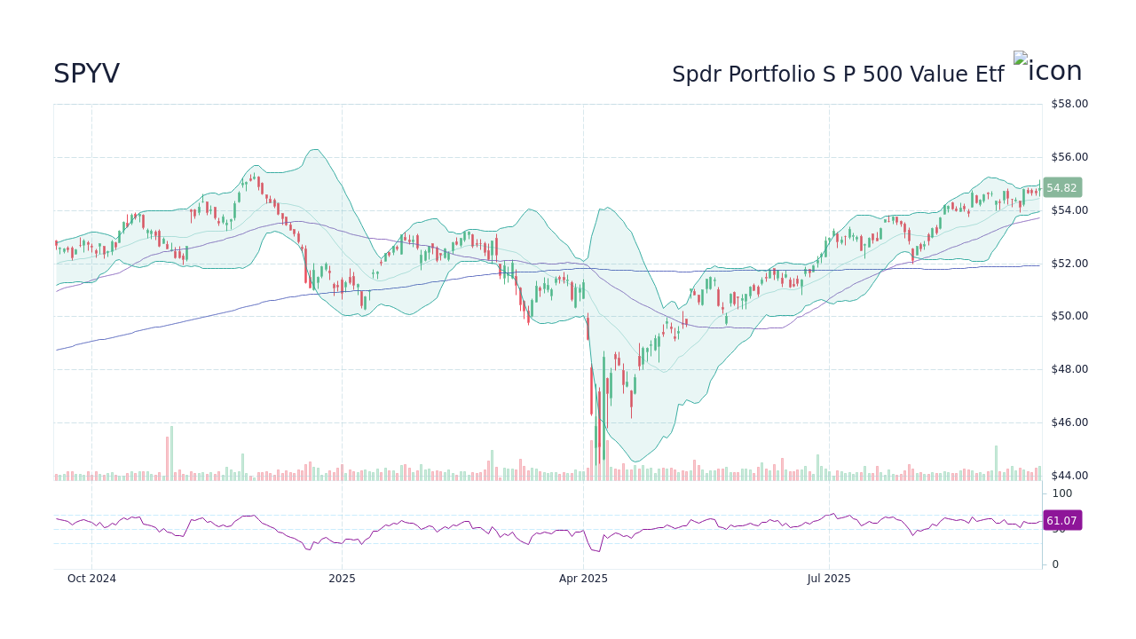 SPYV Stock Price - State Street Spdr Portfolio S P 500 Value Etf Stock ...