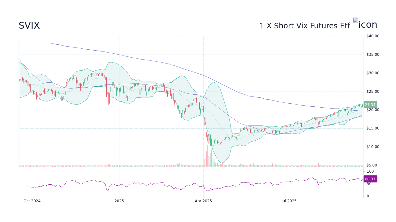 SVIX - 1 X Short Vix Futures Etf Stock Price Forecast 2025, 2026, 2030 ...