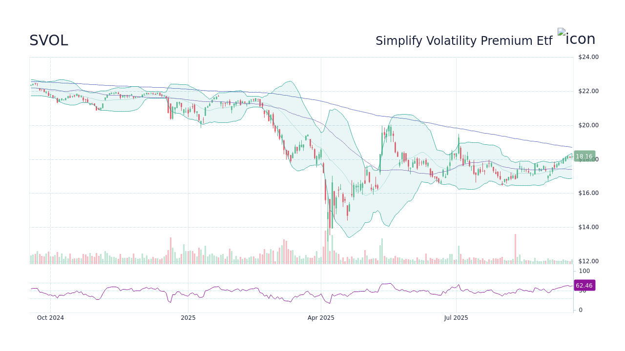Simplify Volatility Premium Etf Stock (SVOL) Dividend History: Date ...