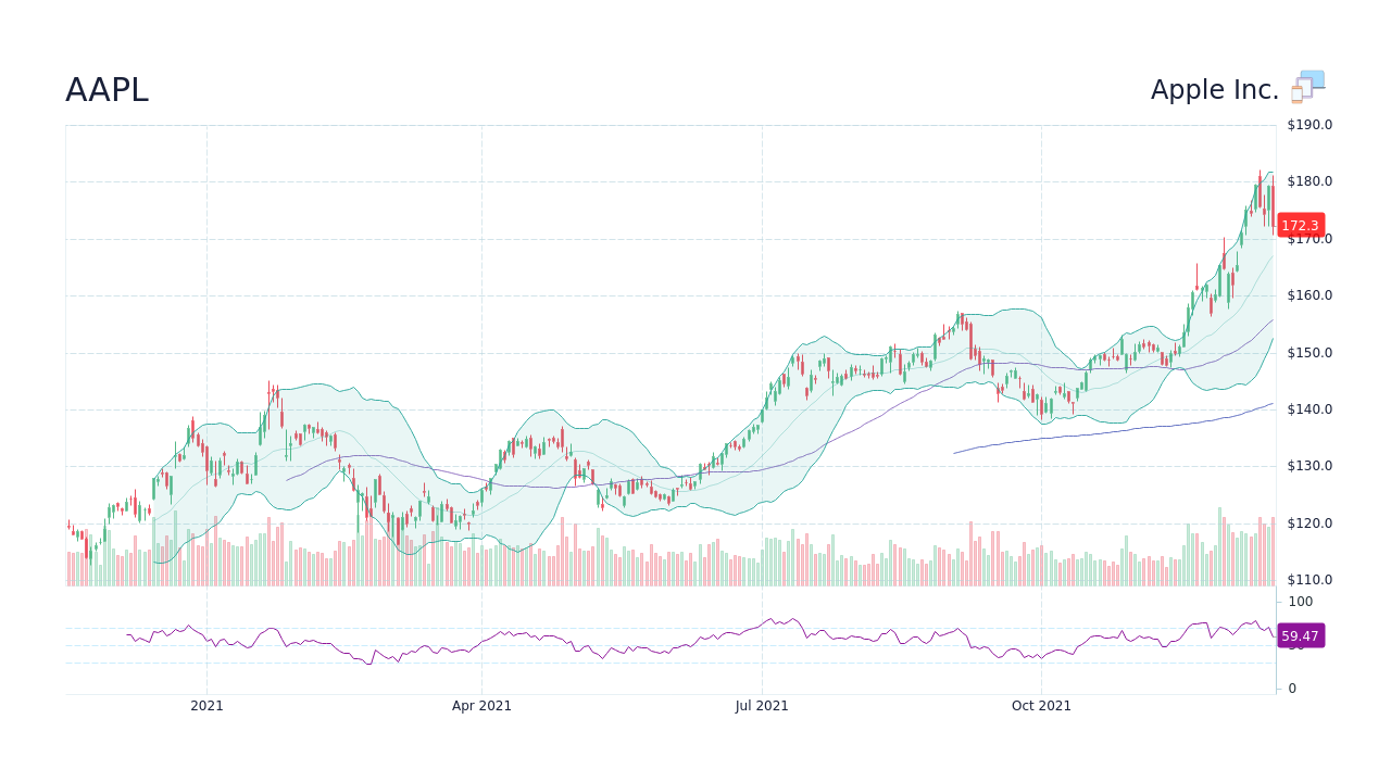 Defiance Trillion Dollar Club Index Etf (TRIL) 株式分割履歴 - StockScan