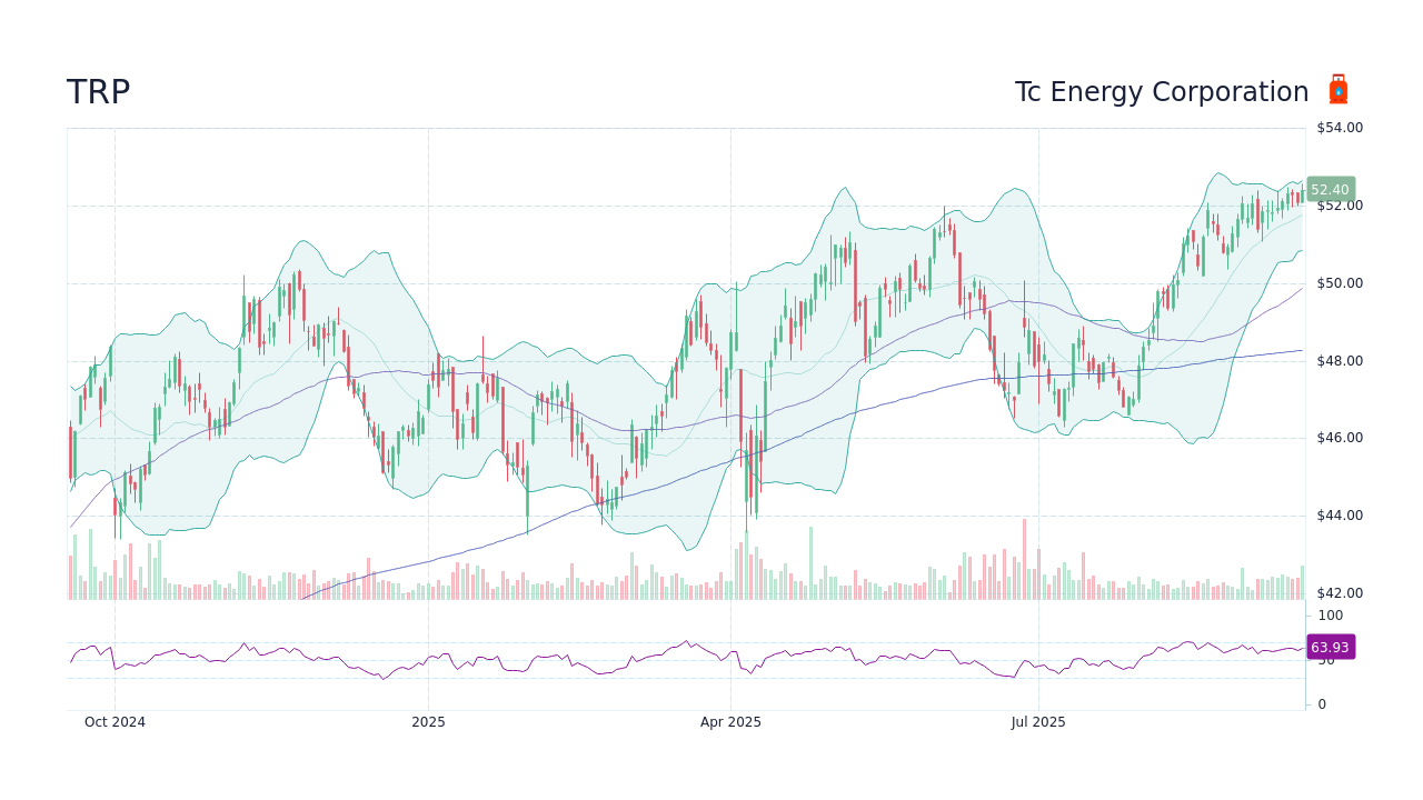 Tc Energy Corporation Stock (TRP) Dividend History: Date, Type, Amount ...