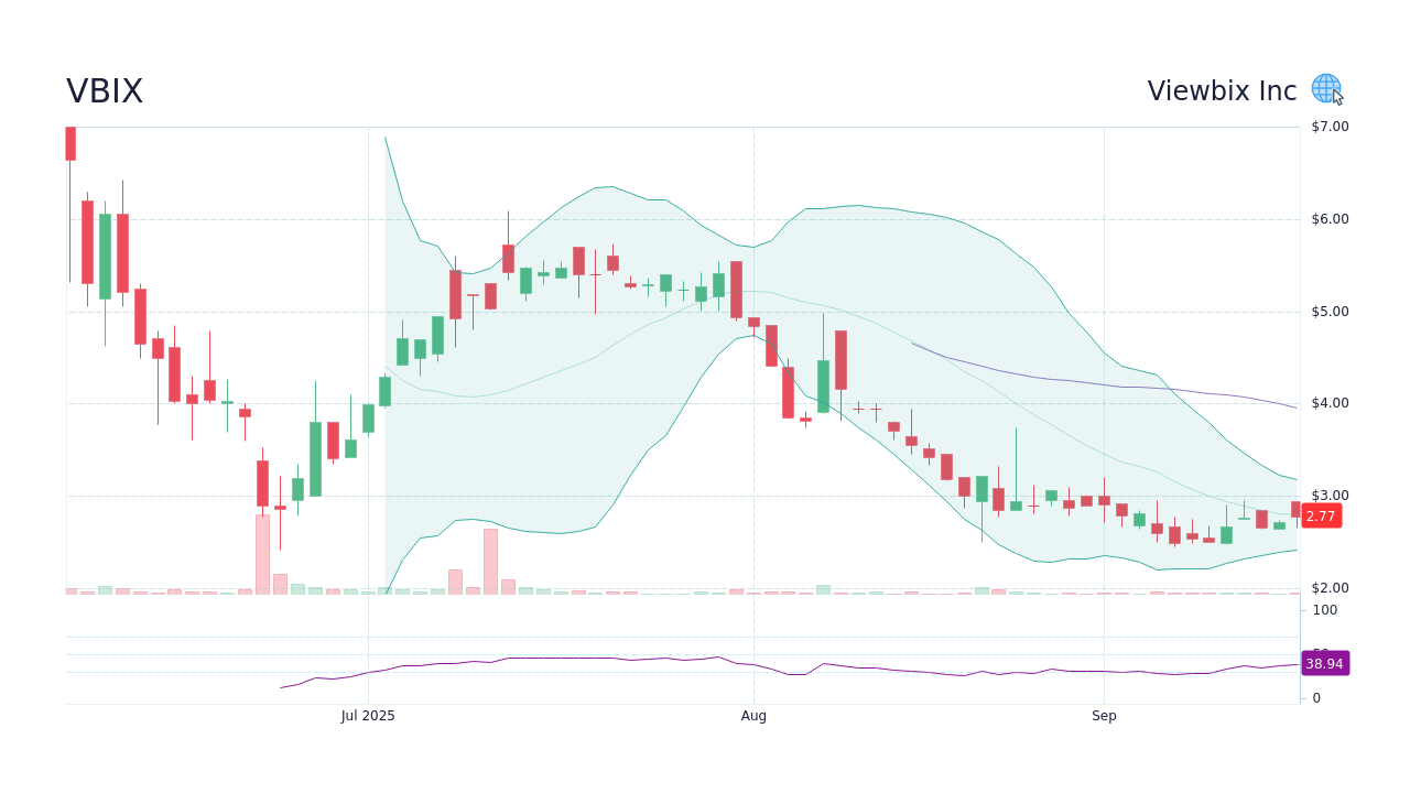 VBIX - Viewbix Inc Stock Price Forecast 2026, 2027, 2030 to 2050 ...