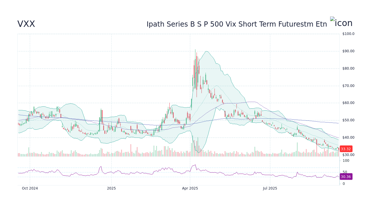 VXX Stock Price - Ipath Series B S P 500 Vix Short Term Futurestm Etn ...
