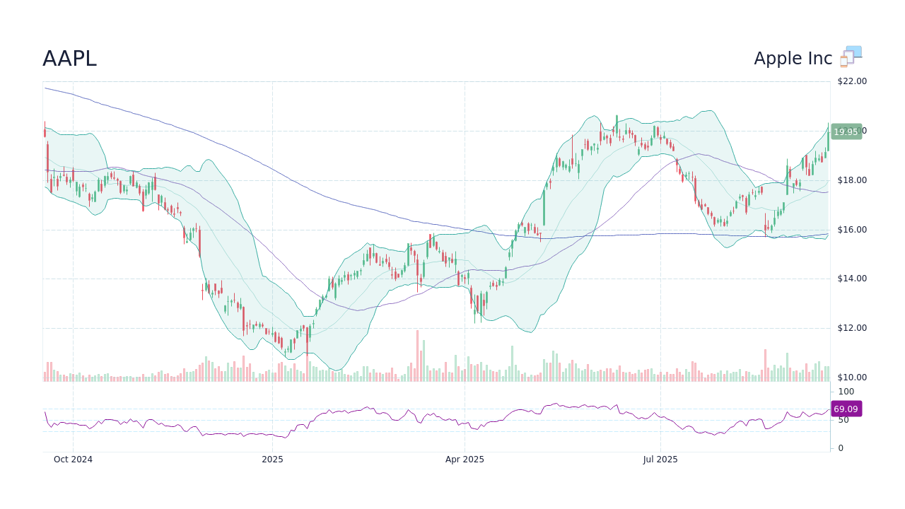 XP - Xp Inc Stock Price Forecast 2025, 2026, 2030 to 2050 - StockScan