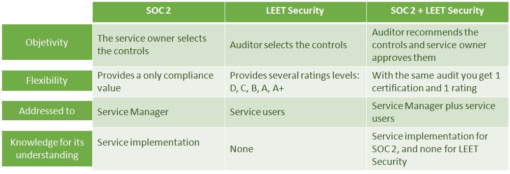 LEET Security | The ultimate Cybersecurity rating. LEET Security | The ultimate Cybersecurity rating.