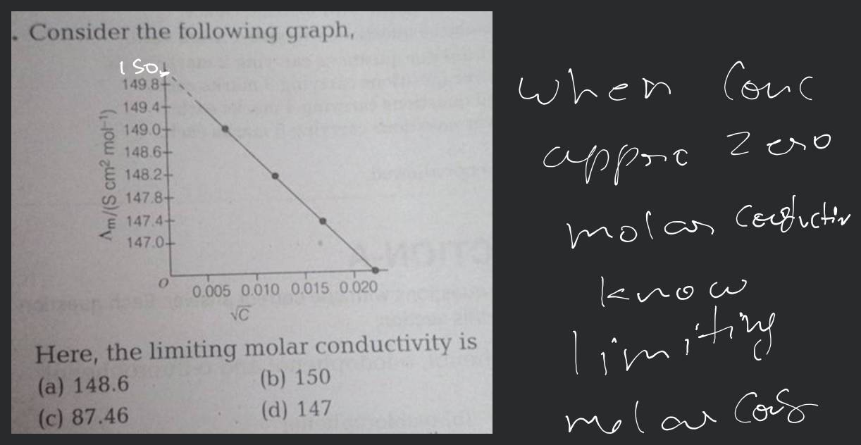 Consider the following graph, Here, the limiting molar conductivity is..