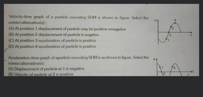 Acceleration-time graph of a particle executing SHM is as shown in the fi..