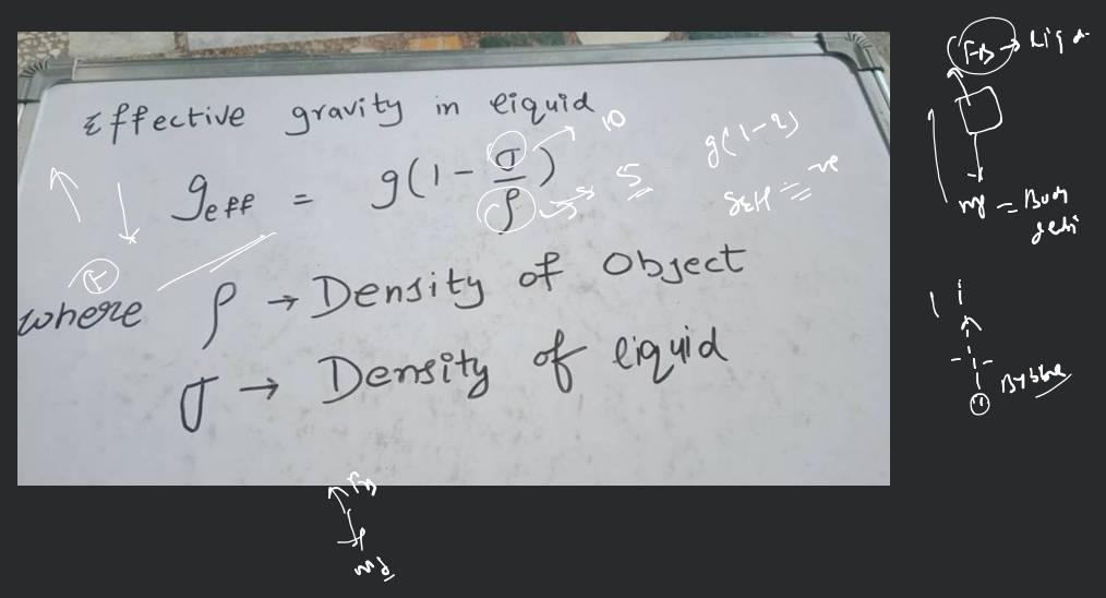 Effective gravity in eiquidgeff =g(1−ρσ )where ρ→ Density of objectσ→