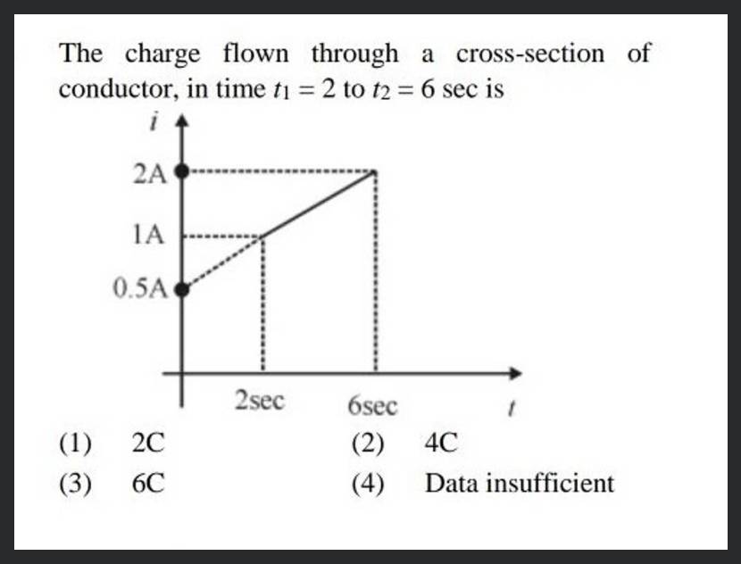 The charge flown through a cross-section of conductor, in time t1 =2 to t..