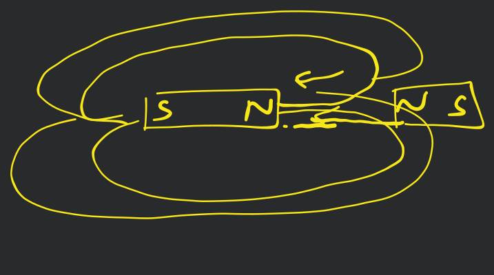 The diagram below shows a coil connected to a center zero galvanometer G...