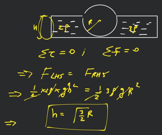 A light semi-cylindrical gate of radius R is pivoted at its mid-point O o..