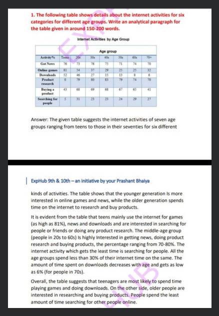 1. The following table shows details about the internet activities for si..
