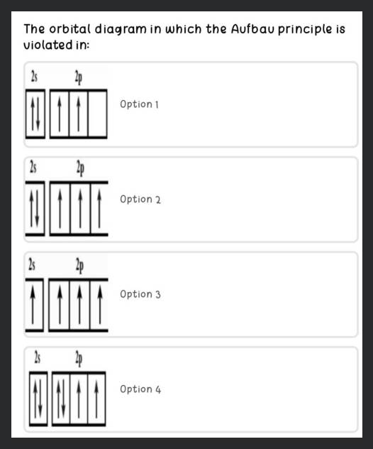 The orbital diagram in which aufbau principle is violated is | Filo