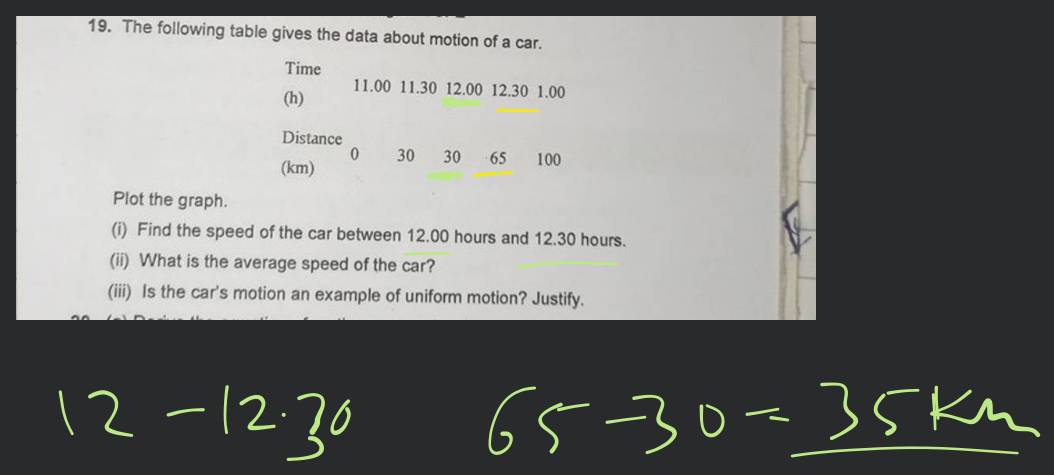 19. The following table gives the data about motion of a car. Time (h)