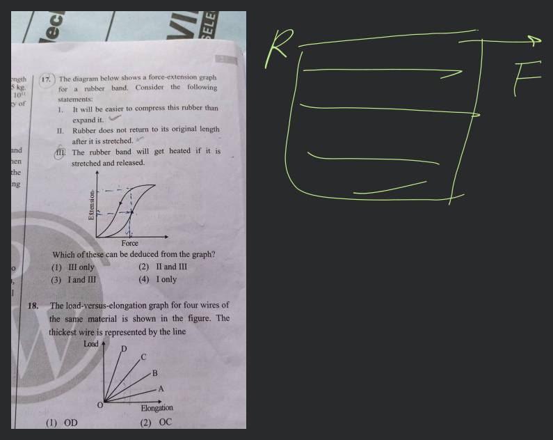 The diagram shows a force-extension graph for a rubber band. Consider the..