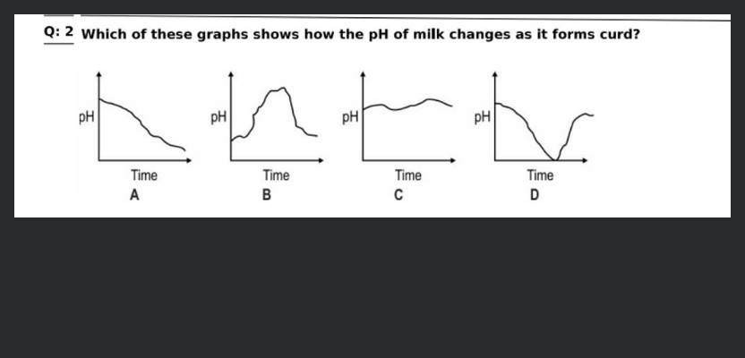 Q: 2 Which of these graphs shows how the pH of milk changes as it forms c..