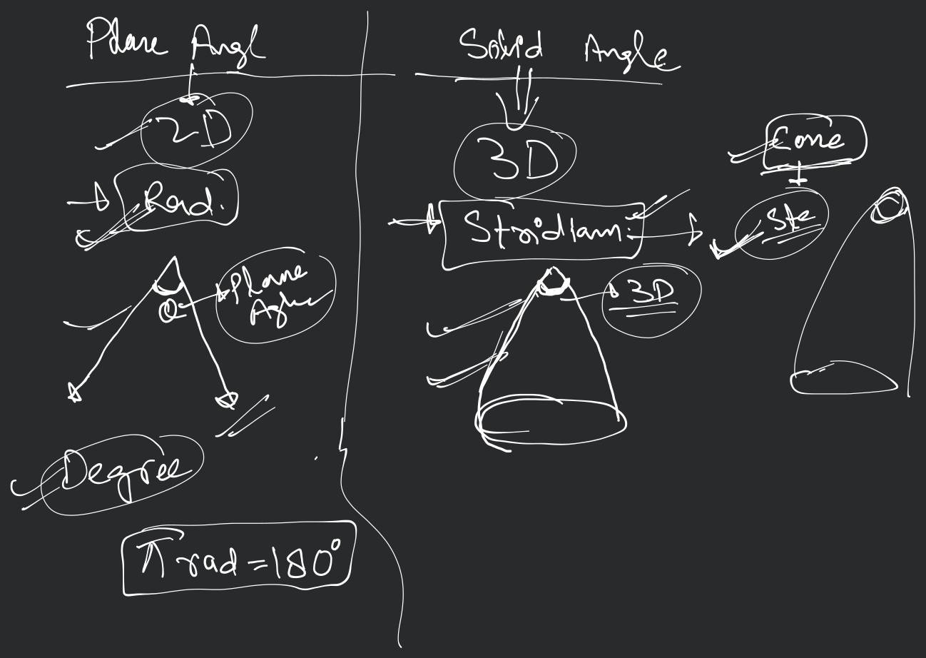 What is plane angle and solid angle in units and dimensions chapter class..