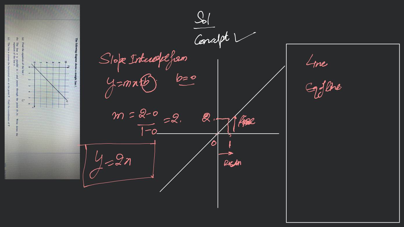 The diagram shows a straight line L.Find the equation of the line perpend..