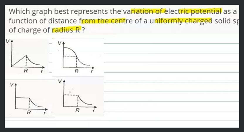 Which graph best represents the variation of electric potential as a func..