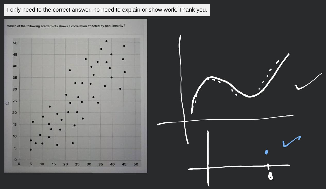 Which of the following scatterplots shows a correlation affected by an in.. Which of the following scatterplots shows a correlation affected by an in..