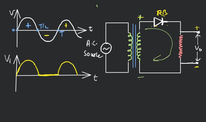 What are full wave rectifier and half wave rectifier with their construct..