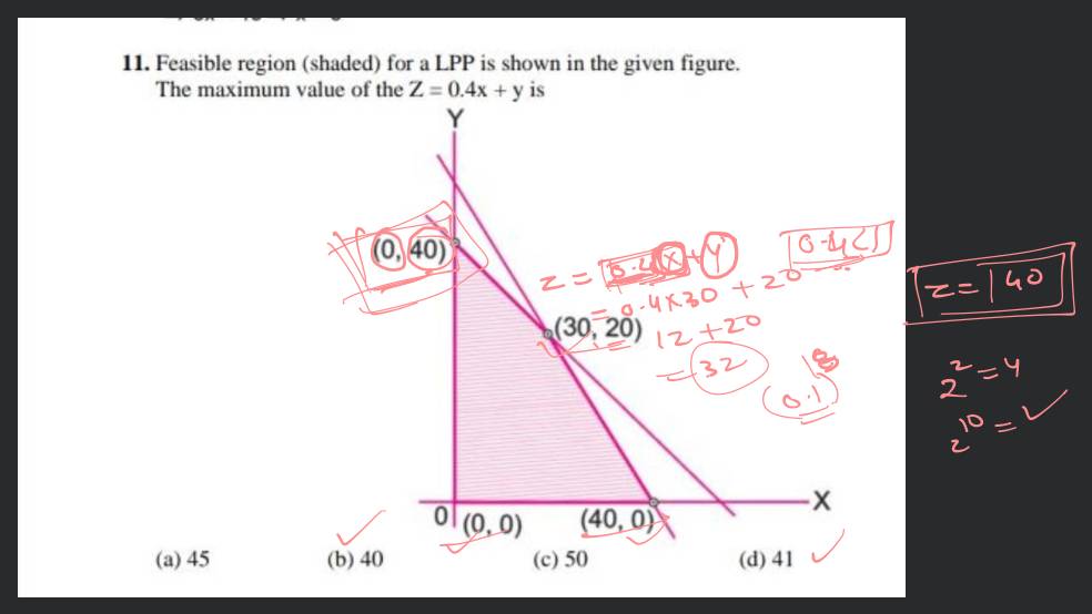 Feablele region (shadad) for a LPP is shown in the given figure. The maxi..