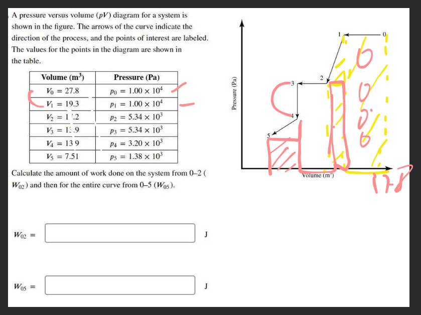 A pressure versus volume ( pV) diagram for a system is shown in the figur..