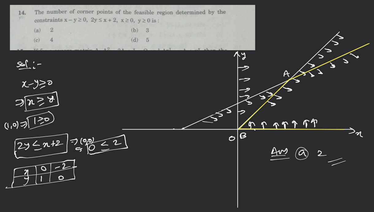 The Number Of Corner Points Of The Feasible Region Determined By Th Const