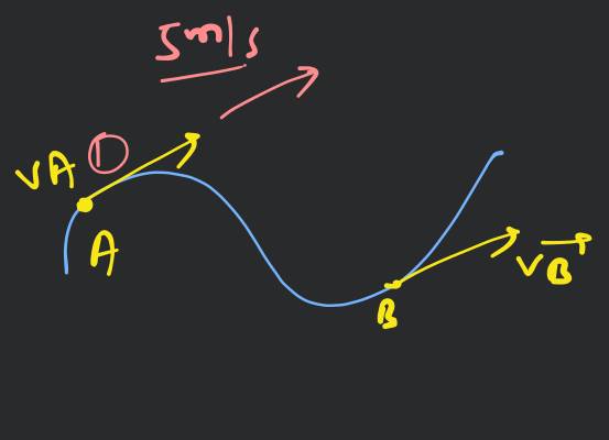 Streamline & Turbulent Flow Laminar Flow Reynold's number Ideal Fluid