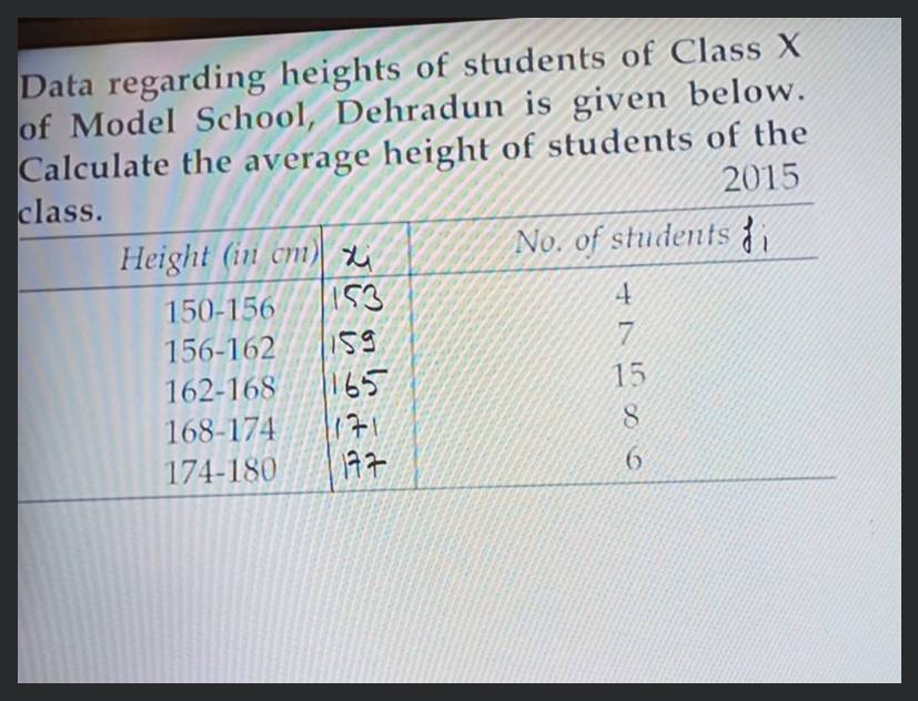 Data regarding heights of students of Class X of Model School, Dehradun i..