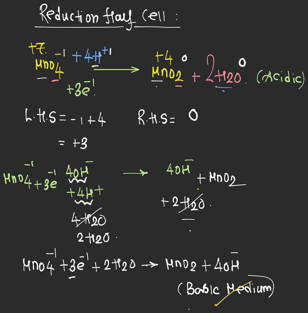 88. For the redox reaction, MnO4− +Br−+H2 O MnO2 +BrO3− +OH− The correct