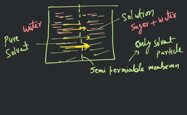 Define Osmotic Pressure. How is it determined by Berkeley-Hartley method