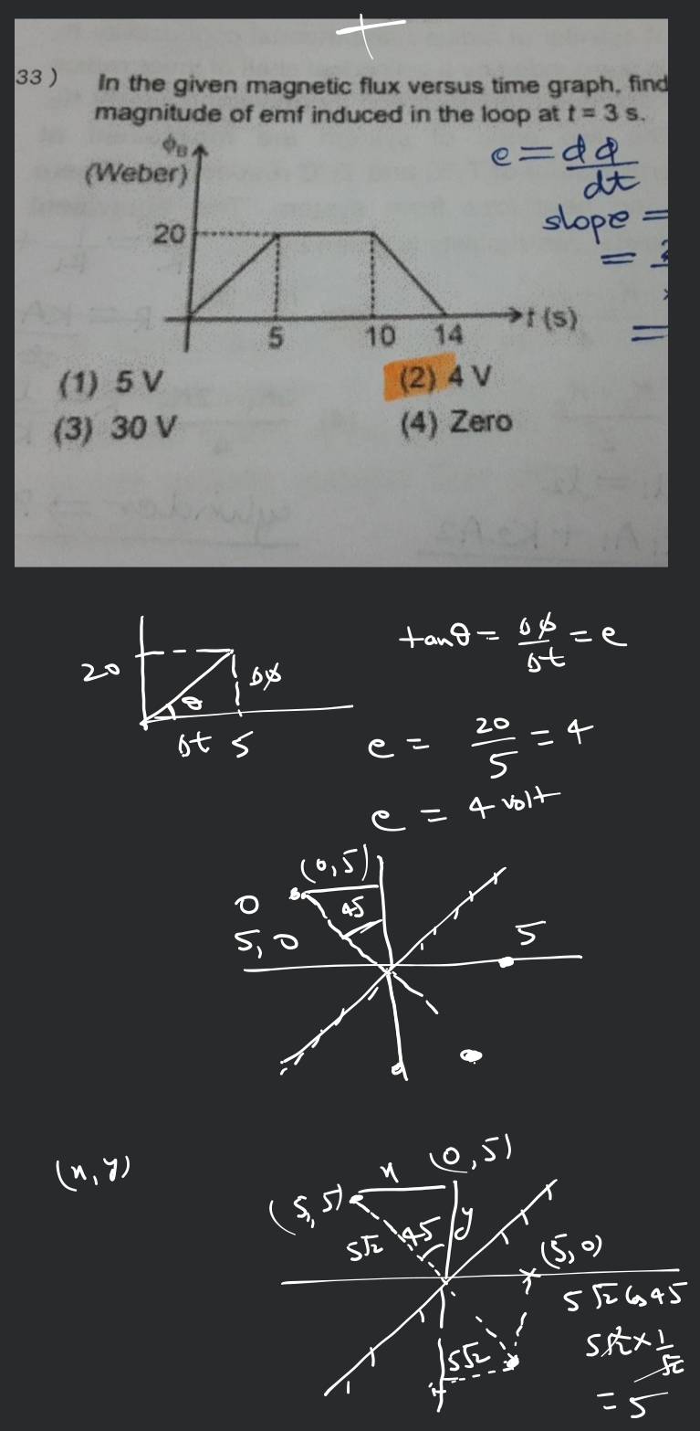 In the given magnetic flux versus time graph, find magnitude of emf induc..