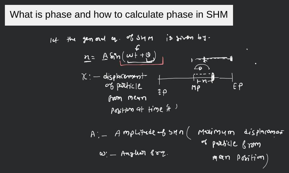 What is phase and how to calculate phase in SHM | Filo